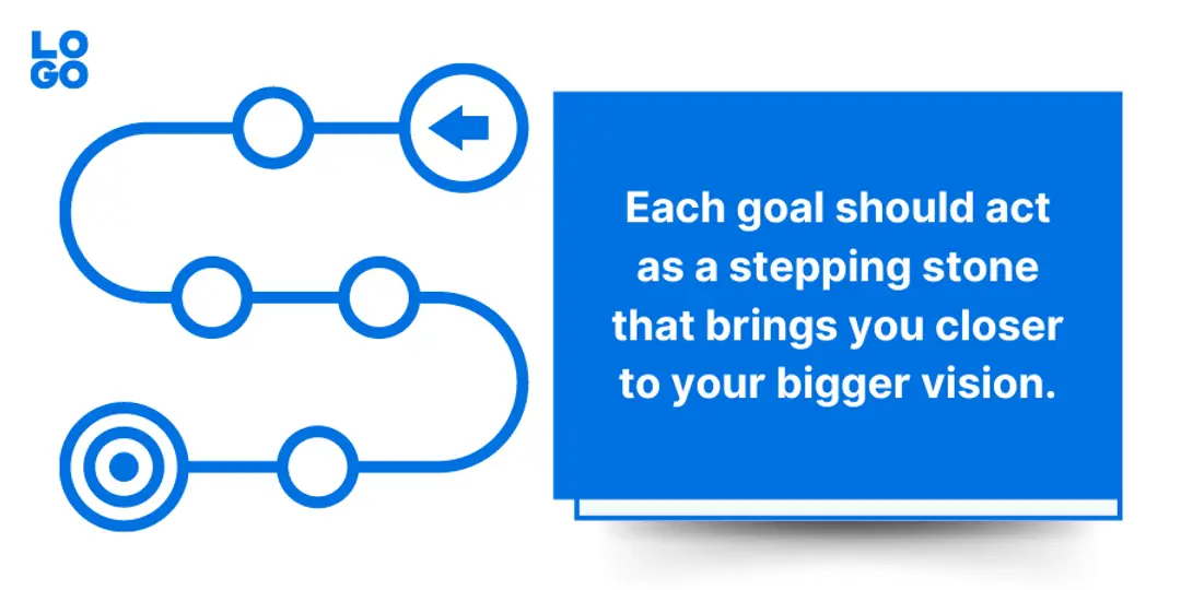 SMART Goals Examples for Small Businesses