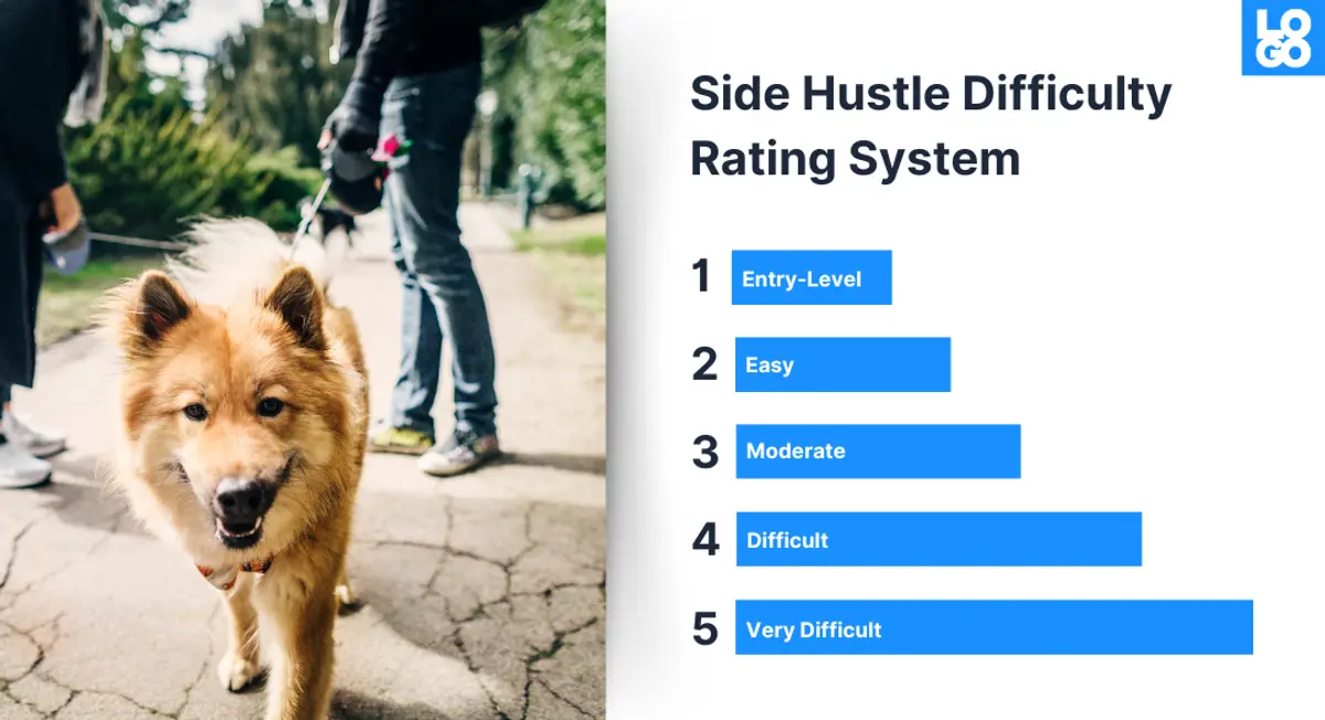 21 Best Side Hustle Ideas and How to Get Started