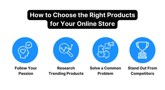 How To Create My Own Online Store: 11-Step Guide