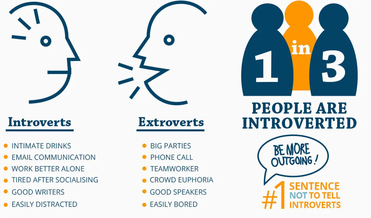 10 Helpful Strategies In Marketing For Introverts At Work
