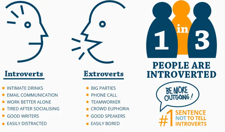 10 Helpful Strategies In Marketing For Introverts At Work