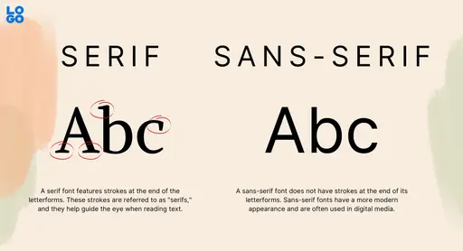 The 18 Best Sans Serif Fonts For Branding To Consider In 2023