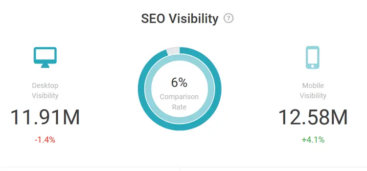 How To Optimize Your Website & Logo For Search Visibility