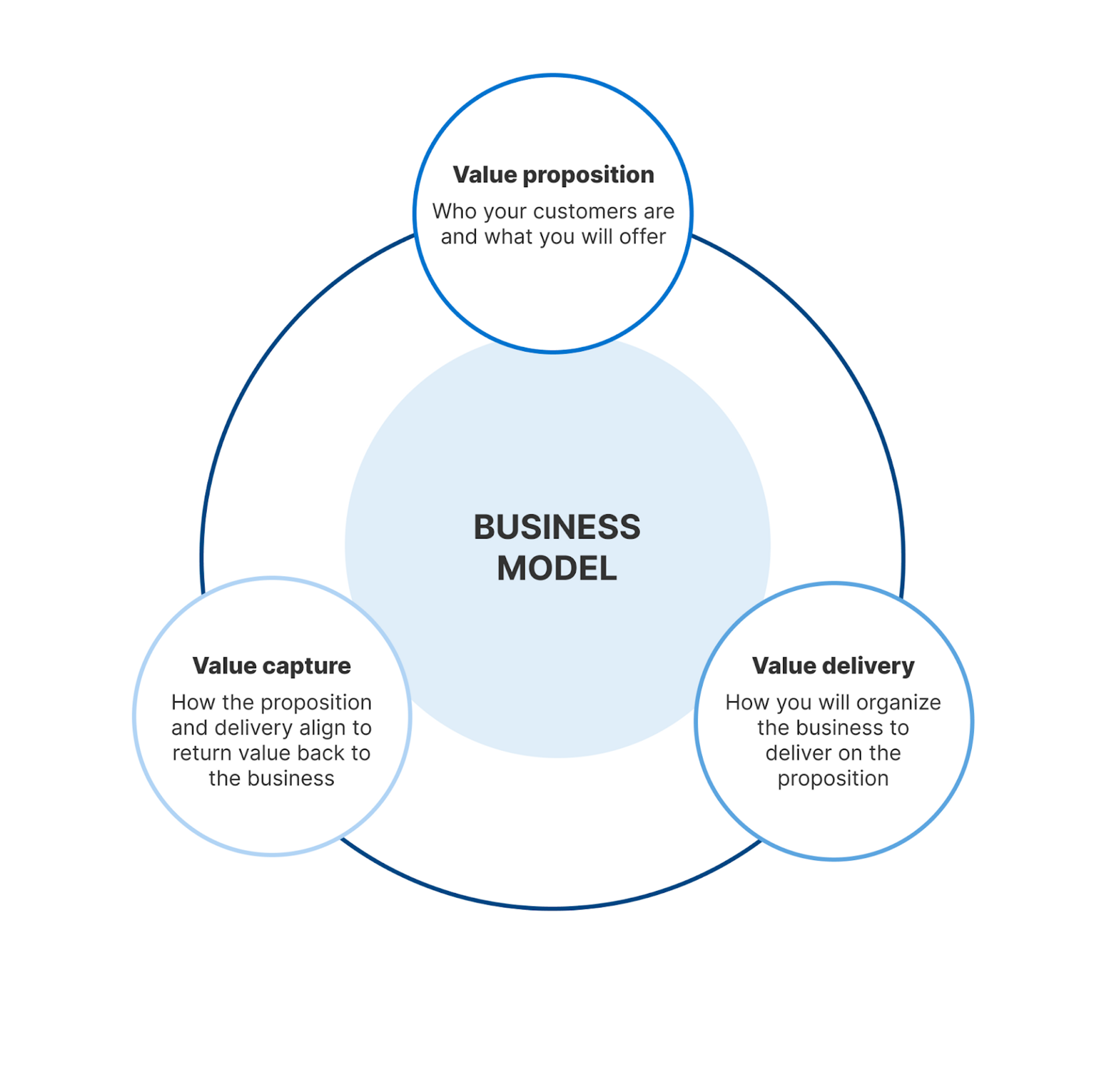 How To Curate A One Page Business Plan: Say More With Less