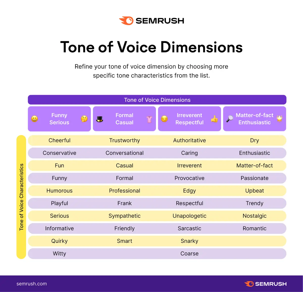 9 Easy Steps To Find Your Brand Voice With 7 Famous Examples