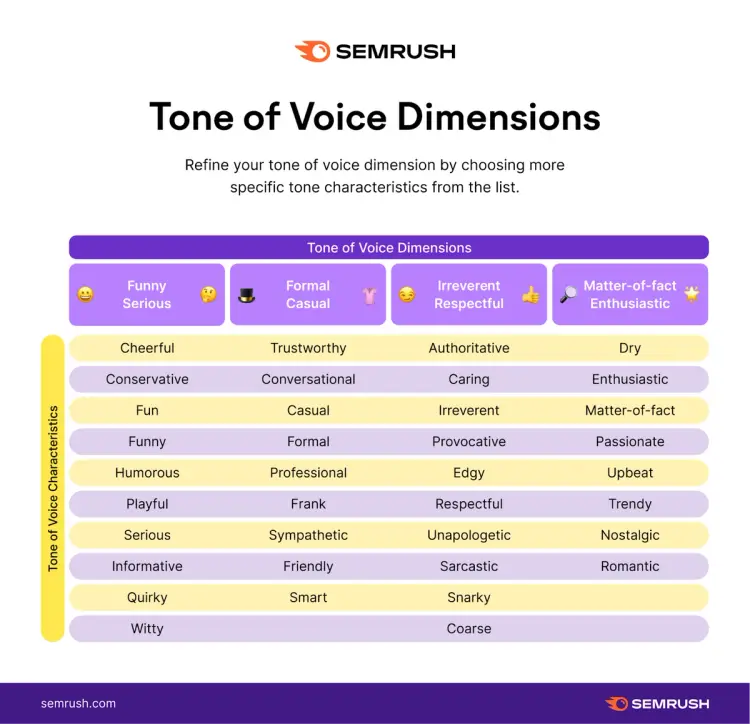 9 Easy Steps To Find Your Brand Voice With 7 Famous Examples
