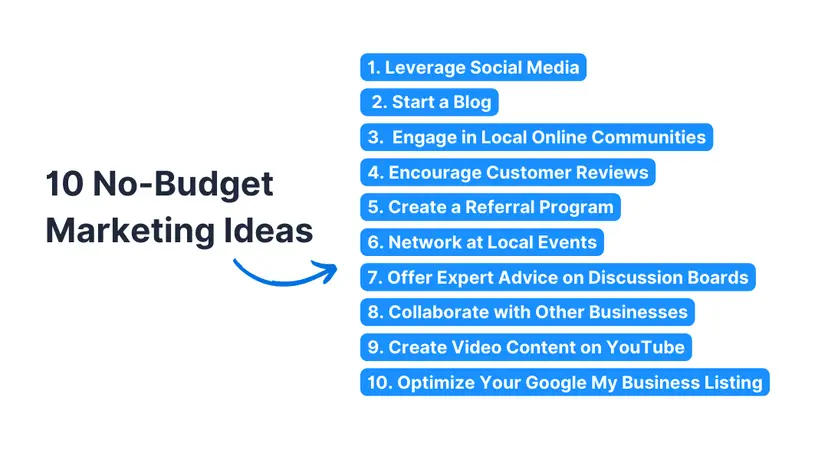 40 Small Business Marketing Ideas For Every Budget