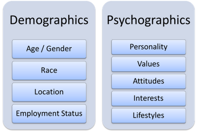 Find Your Brand’s Target Audience: 8-Step Process To Success