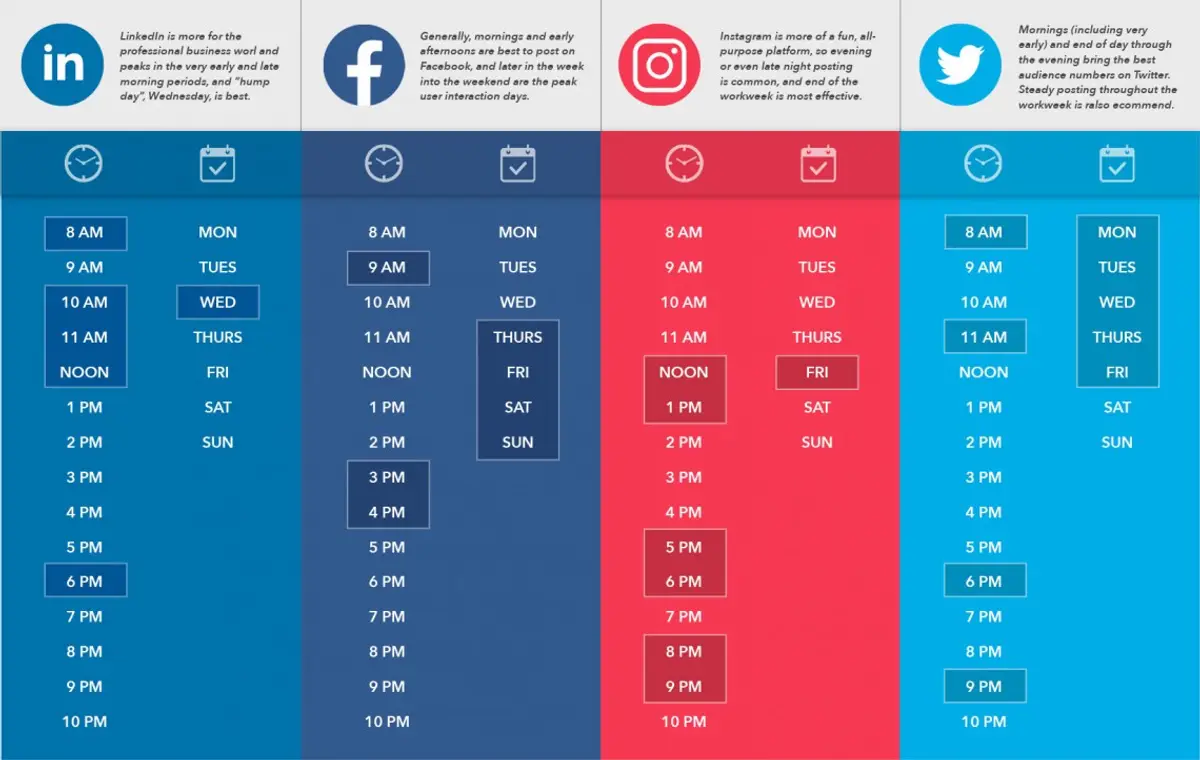 10 Shocking Social Media Algorithm Hacks To Boost Your Brand