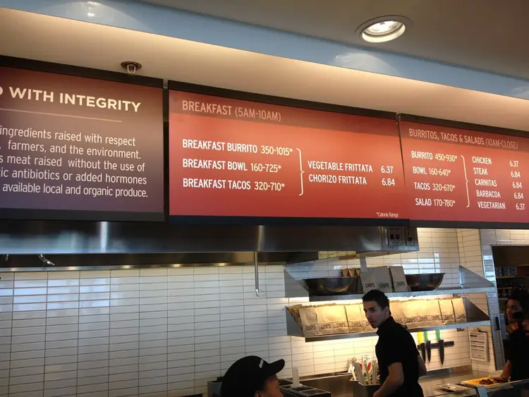 The Chipotle Logo And Brand: A Subtle Growth To Success