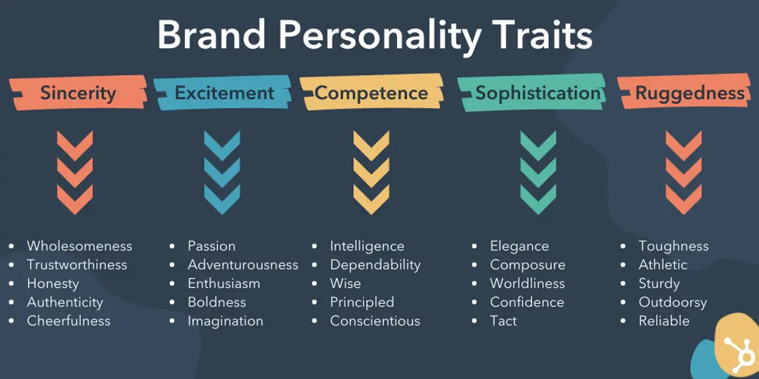 What Are Brand Guidelines & Why Do You Need It? [5 Examples]