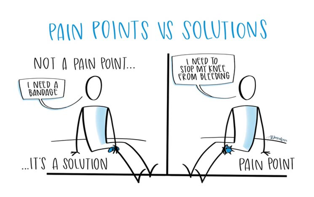 Customer Pain Points: How To Find, Discern, And Solve Issues Customer Pain Points: How To Find, Discern, And Solve Issues