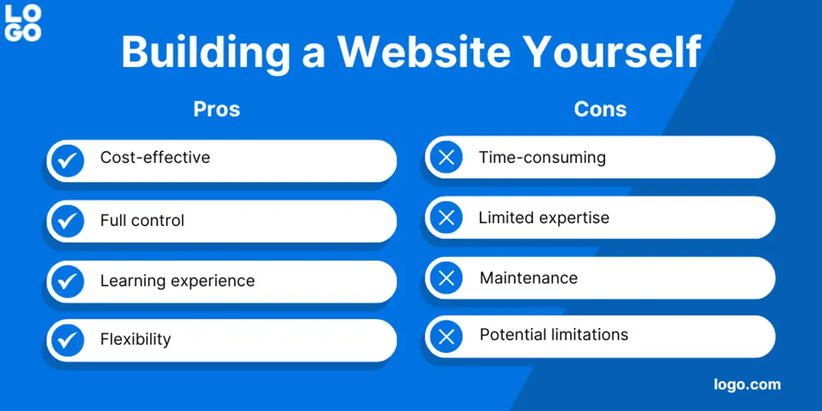 The Beginners Guide to Building a Website