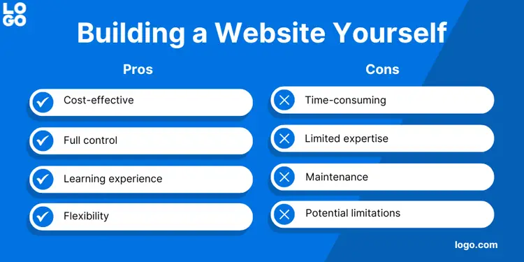 The Beginners Guide to Building a Website