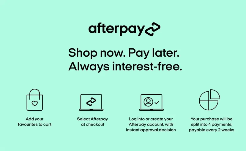 How To Use The ‘Buy Now Pay Later’ Strategy For Your Business
