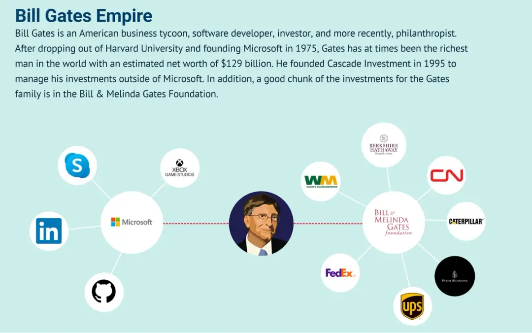 The Microsoft Logo: 47 Years Of History & Branding Evolution