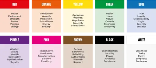 10 Graphic Design Basics You Need To Know As A Non-Designer