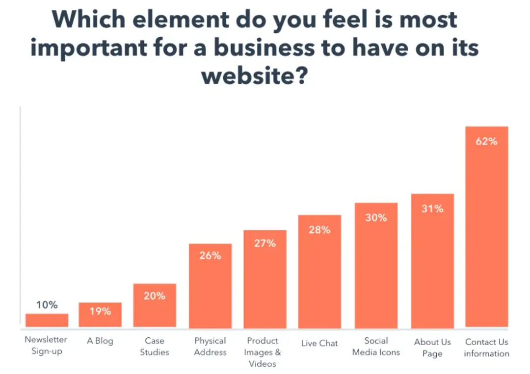 Visual Design And Why It Matters For Your Business