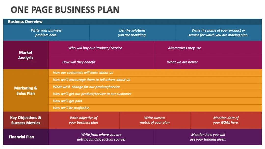 How To Curate A One Page Business Plan: Say More With Less