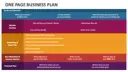 How To Curate A One Page Business Plan: Say More With Less