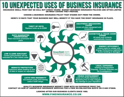 What Is Business Insurance, And Why Do You Need It?