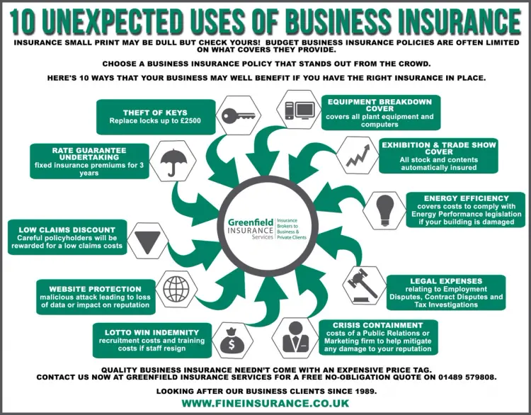 What Is Business Insurance, And Why Do You Need It?