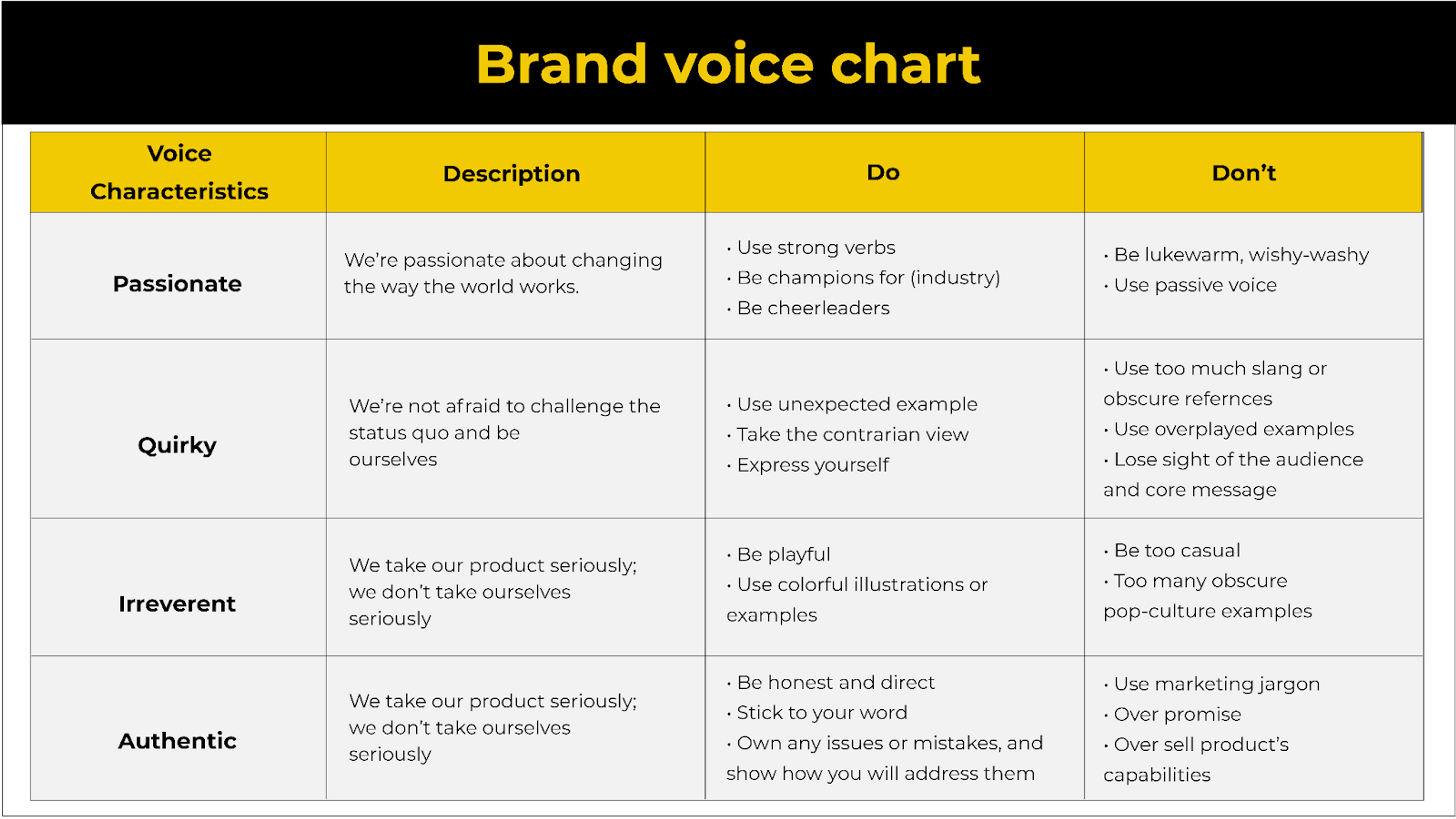 9 Easy Steps To Find Your Brand Voice With 7 Famous Examples 9 Easy Steps To Find Your Brand Voice With 7 Famous Examples
