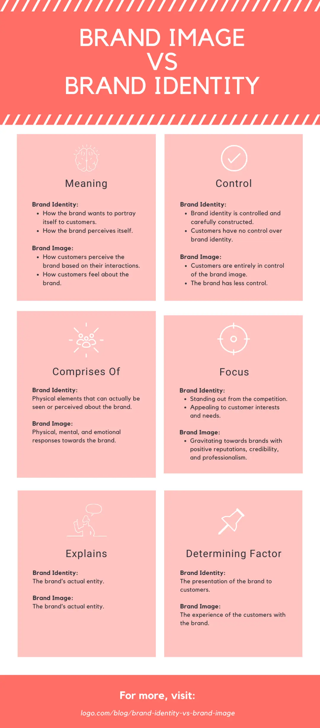 Brand Image Vs. Brand Identity + 10 Ways To Build A Strong Brand Image