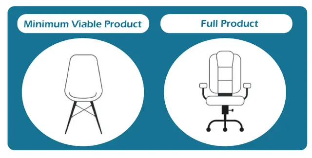 6 Tips For A Successful Minimum Viable Product + 5 Examples