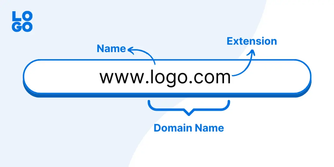 Domain Extensions: The Ultimate Guide on Choosing the Right One for You