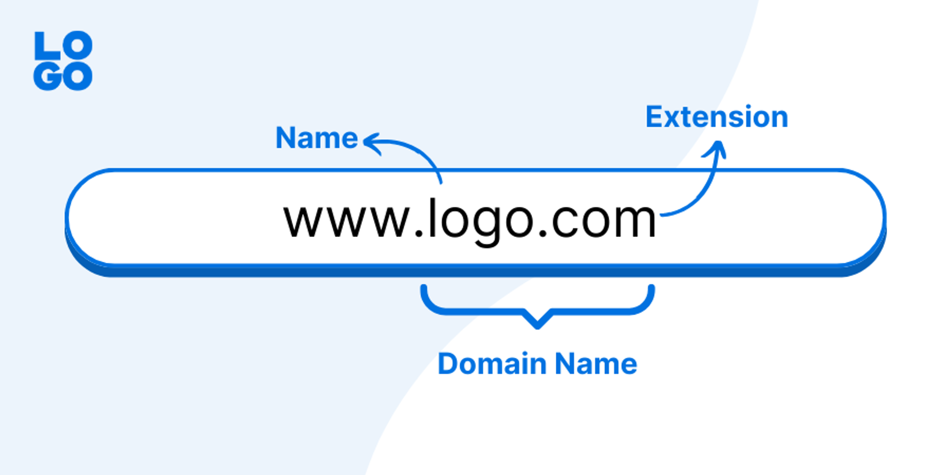 Domain Extensions: The Ultimate Guide on Choosing the Right One for You Domain Extensions: The Ultimate Guide on Choosing the Right One for You