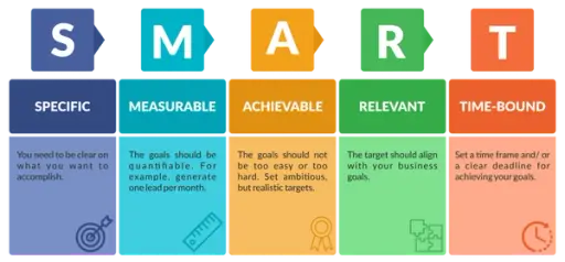 Personal Branding For Graphic Designers: The Complete Guide