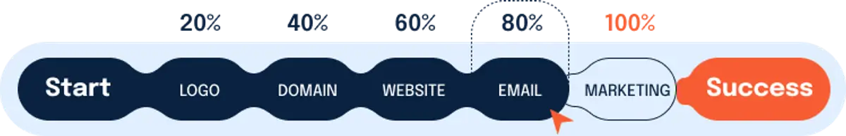 Get Started With a Professional Business Email | Logo.com