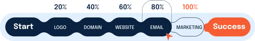 Get Started With a Professional Business Email | Logo.com