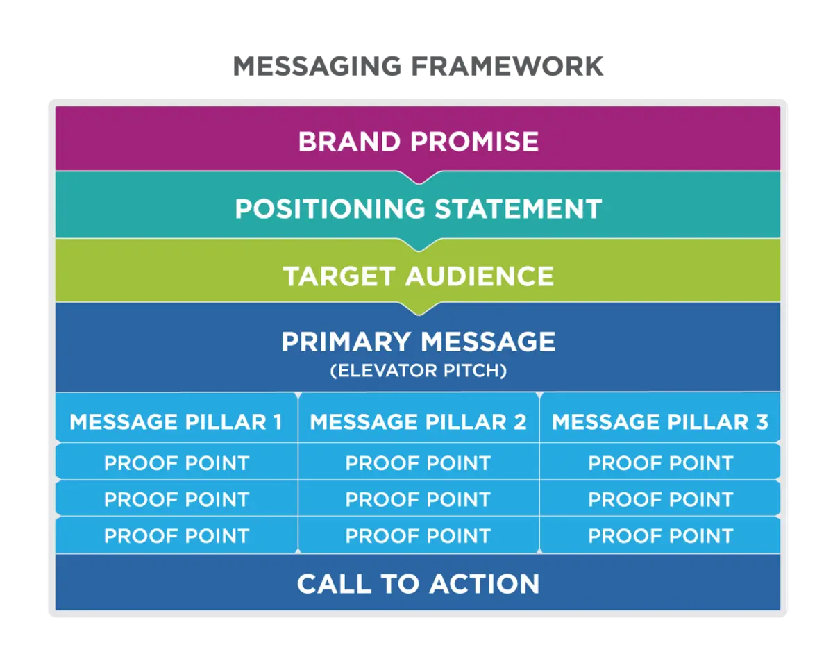 A 9-Step Brand Development Strategy To Boost Your Business Up