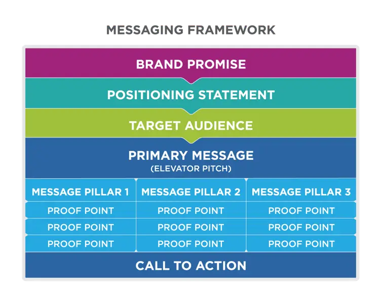 A 9-Step Brand Development Strategy To Boost Your Business Up