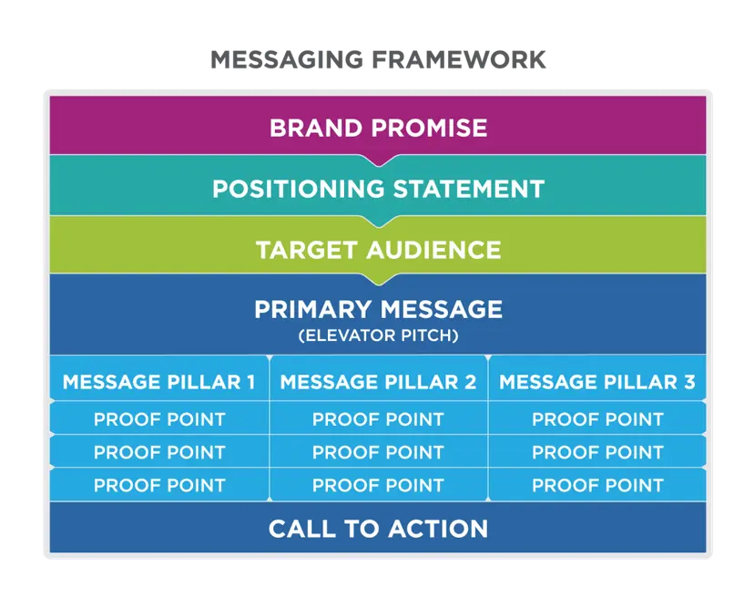 A 9-Step Brand Development Strategy To Boost Your Business Up