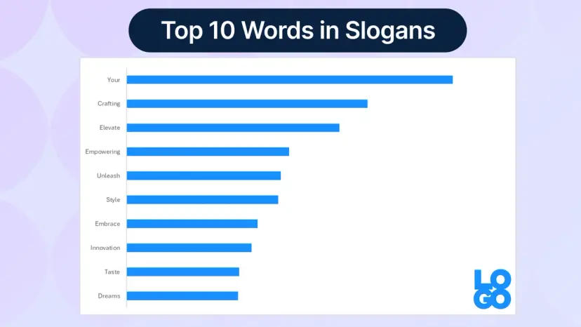 Business Trends In 2025