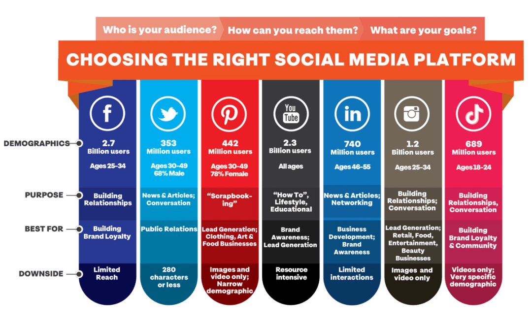 Social Media Marketing On A Budget A Guide For Beginners social-media-marketing-on-a-budget-a-guide-for-beginners