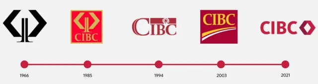 The New CIBC Logo: A Symbol Of Purpose
