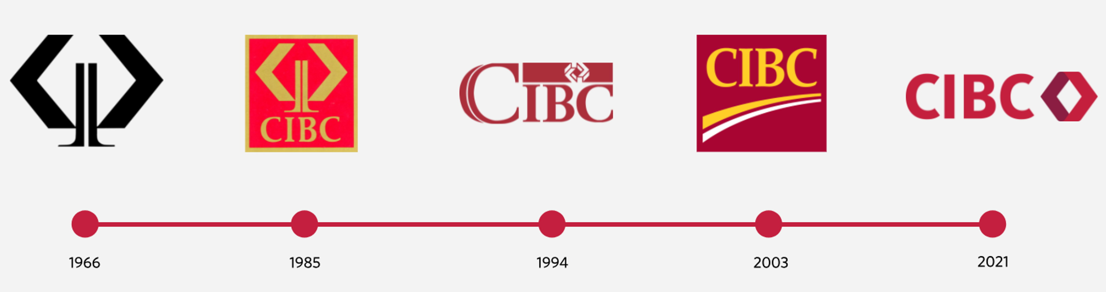 The New CIBC Logo: A Symbol Of Purpose